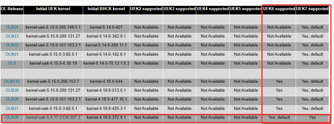 Asmlib Driver Filesystem Not Applicable With Kernel 5 15 0 Ao Instalar O Asmlib No Oracle Linux